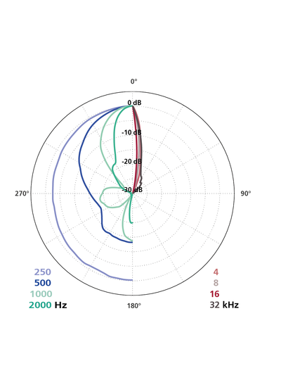 Parabolic Dish Set | Gotham Sound